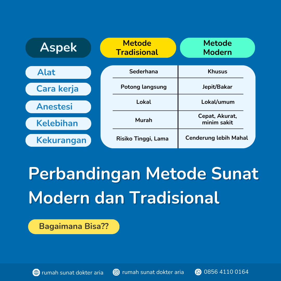 Perbandingan Metode Sunat Modern dan Tradisional - Rumah Sunat Dokter Aria